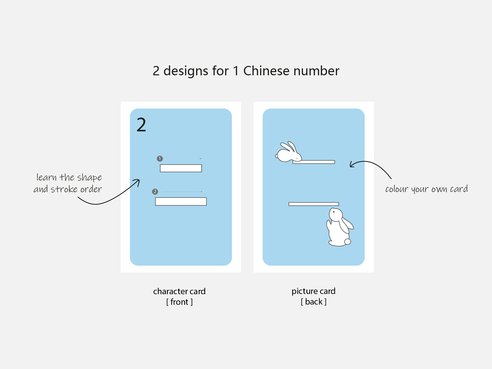 A Mid-Autumn Festival Themed Chinese Number Flashcard Set | Colour Your ...