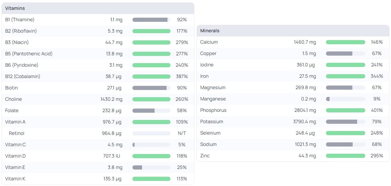 Stop the chicken breast bodybuilding diet if you want high testosterone ...