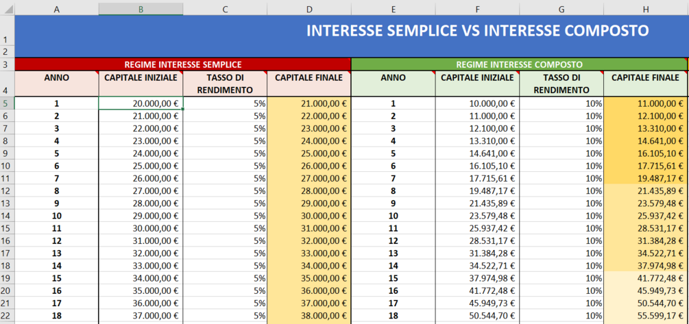 Regola del 72 e Interesse semplice VS Interesse Composto / 72 Rule and ...