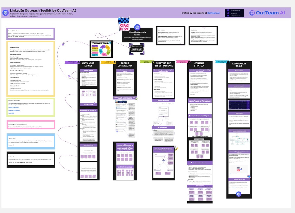 LinkedIn Outreach Toolkit