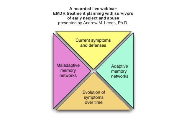 Exam Credit ONLY - EMDR treatment planning with survivors of complex ...