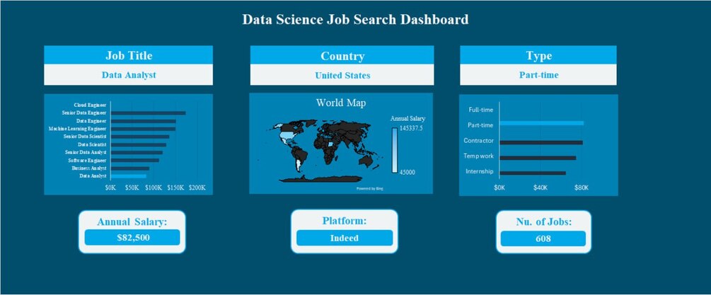 Data Science Job Salaries Dashboard