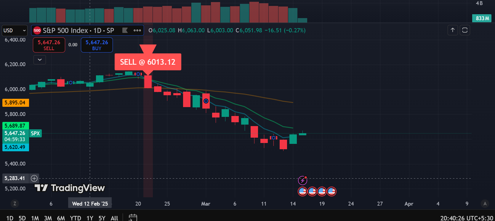 AI Stock Trading Helper (TradingView Strategy)