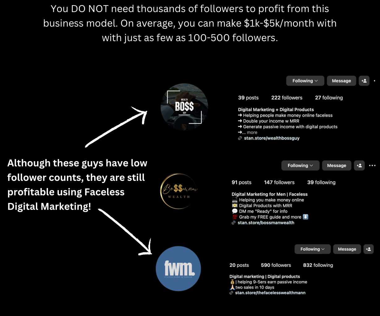 Faceless Guide + Resell License