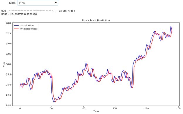 Quantitative Trading Strategies (KNN and CNN)