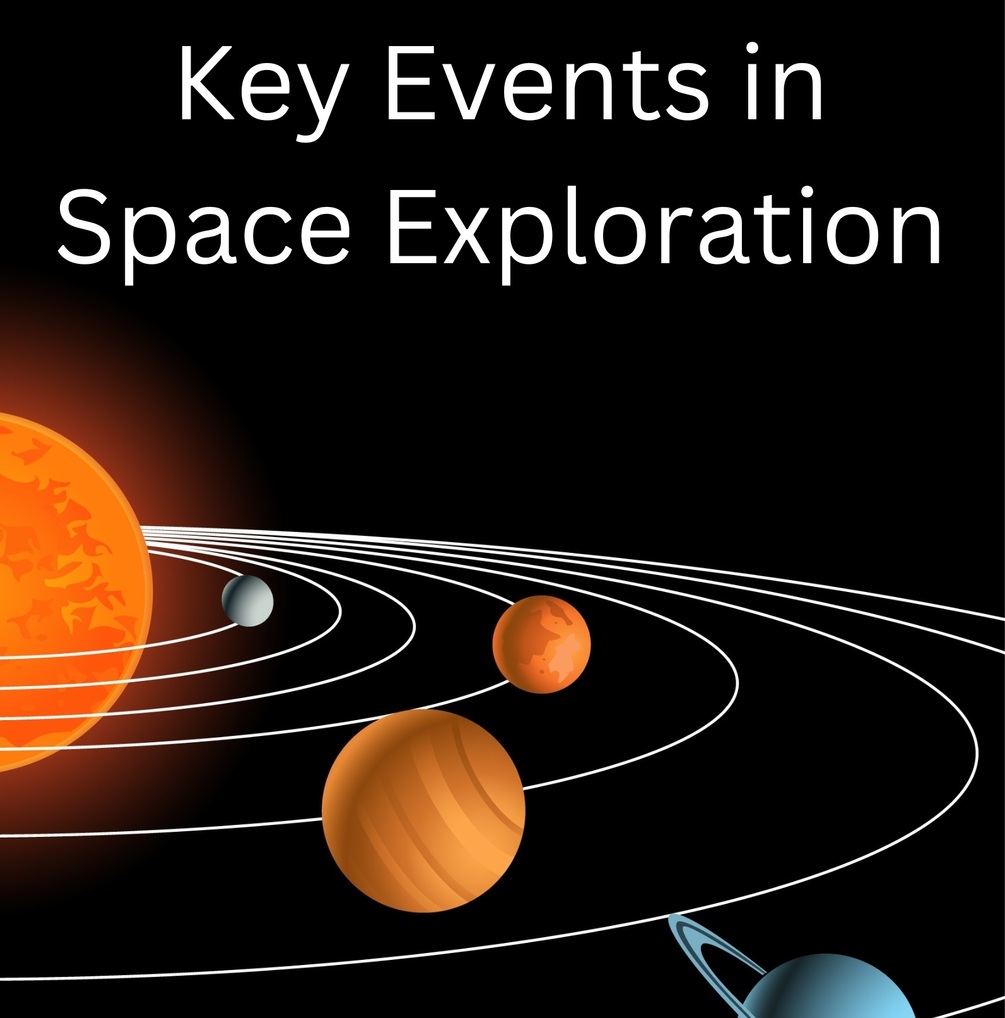 Key Events In Space Exploration