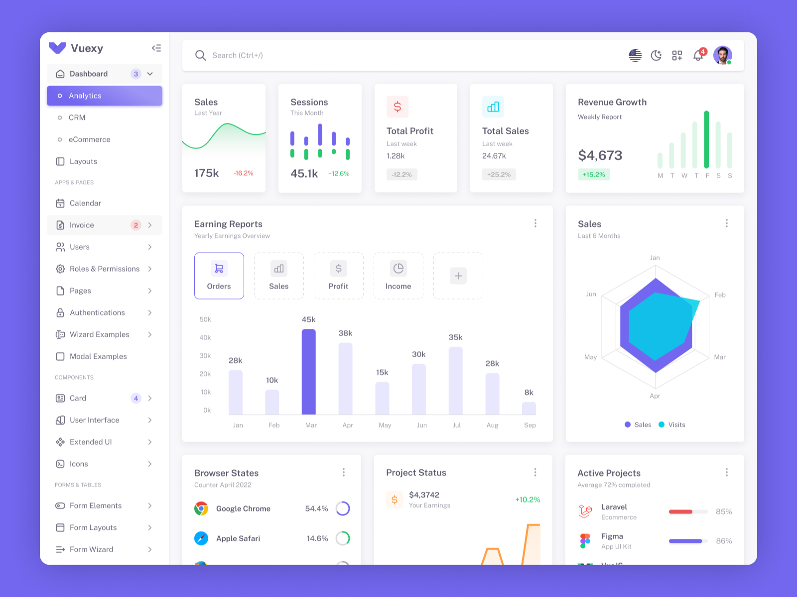 Figma Admin Dashboard Builder & UI Kit