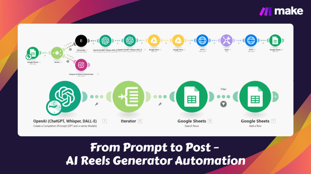 Create Viral Social Videos in Seconds – Fully Automated with Make.com
