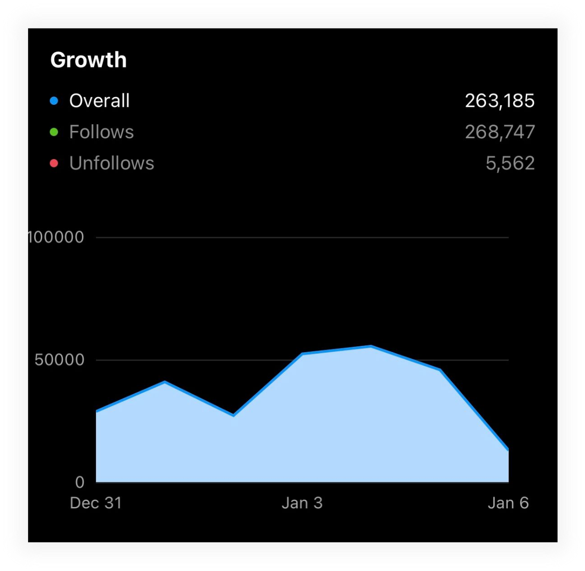 Instagram Starter Guide