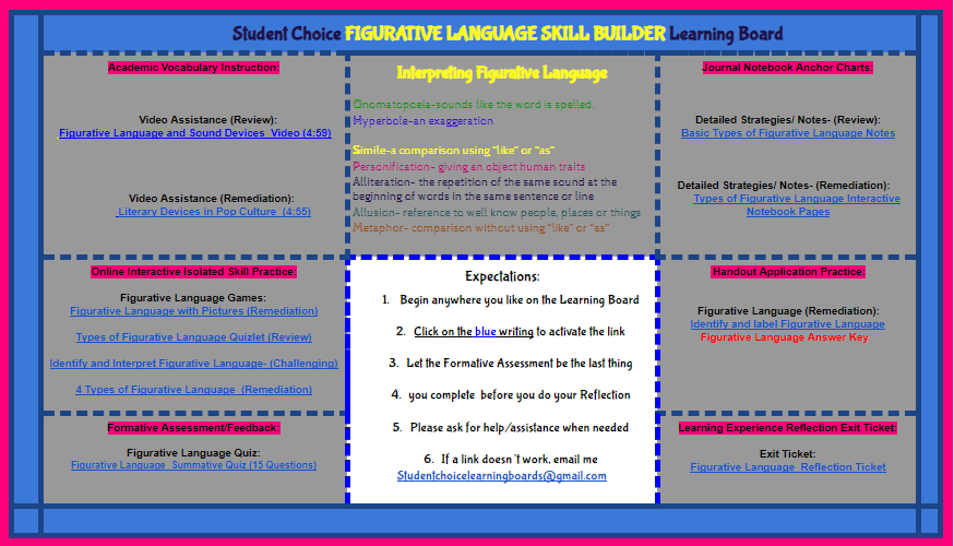 Figurative Language Student Choice Learning Board (Hyperdoc)
