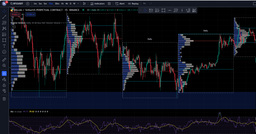 Crypto Volume Session Indicator