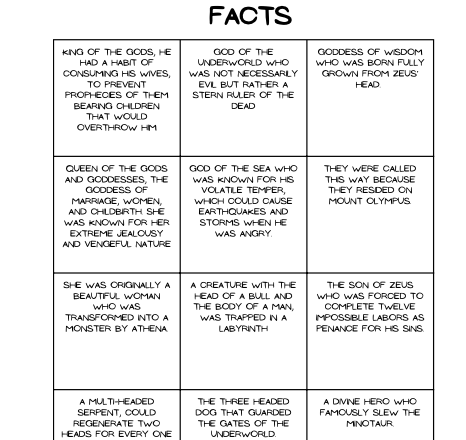 Greek Myth Fact Hunt