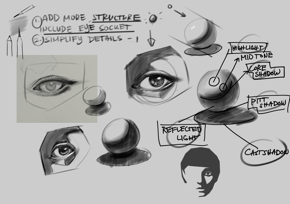 Eye Drawing Demo (Tagalog)