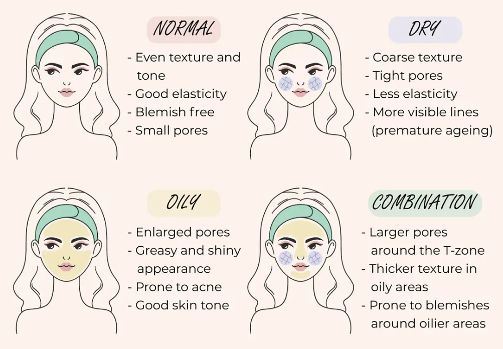 Plump Skin Guide