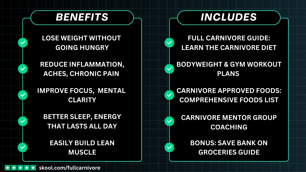 Bundle: Full Carnivore Guide & 30 Day Meal Plan & Shred Challenge