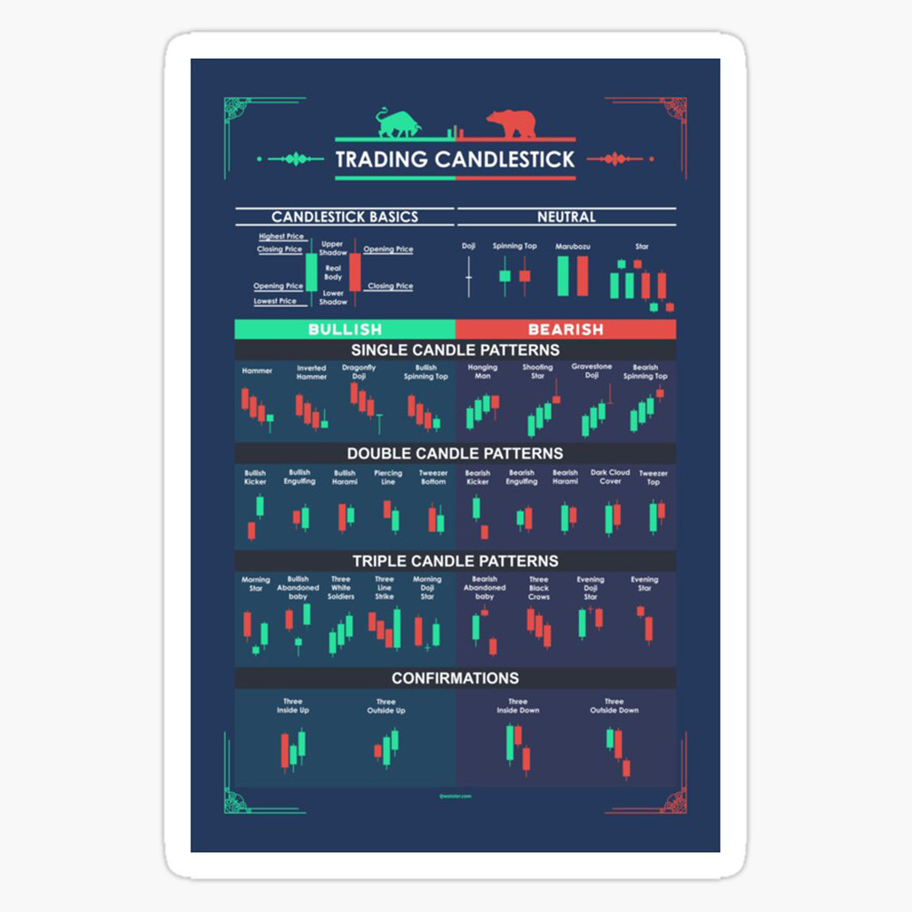 Trading Cart Pattern and Candlestick Pattern PDF , eBooks Trading ...