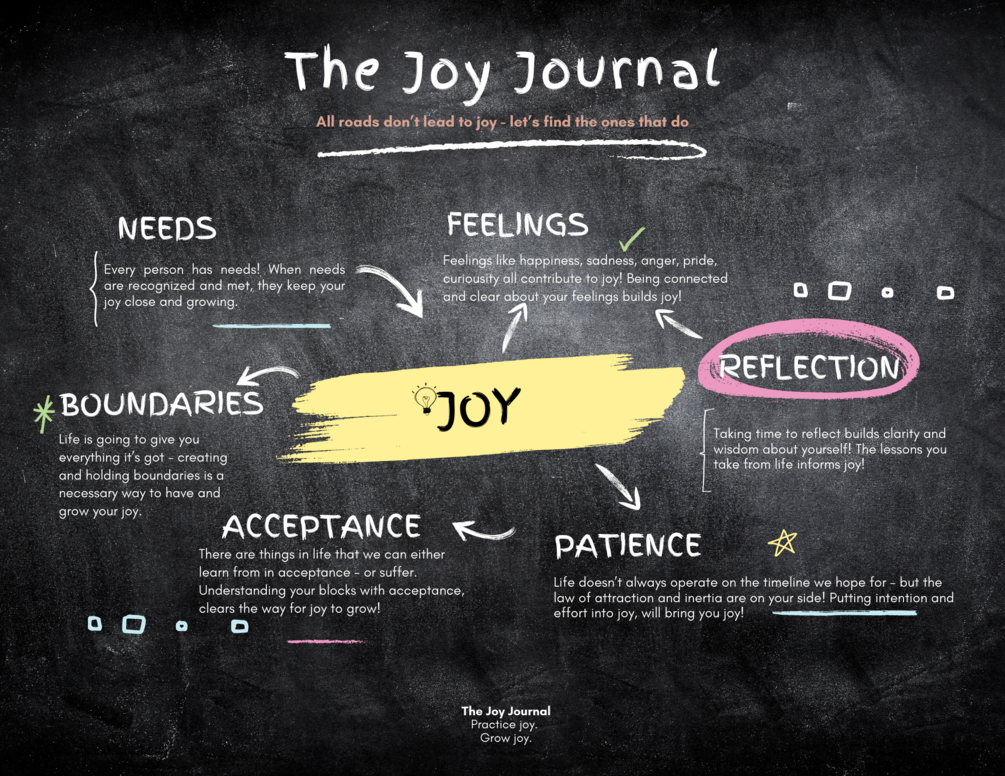 The Joy Journal