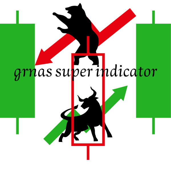 Trading indicators programmer