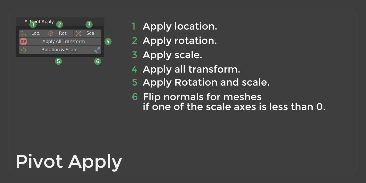 Pivot Transform 2.3.0 Addon Blender