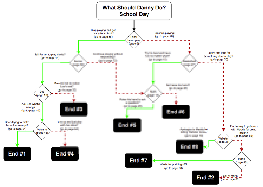 What Should Danny Do? School Day - Helper diagram to easily reach all ...