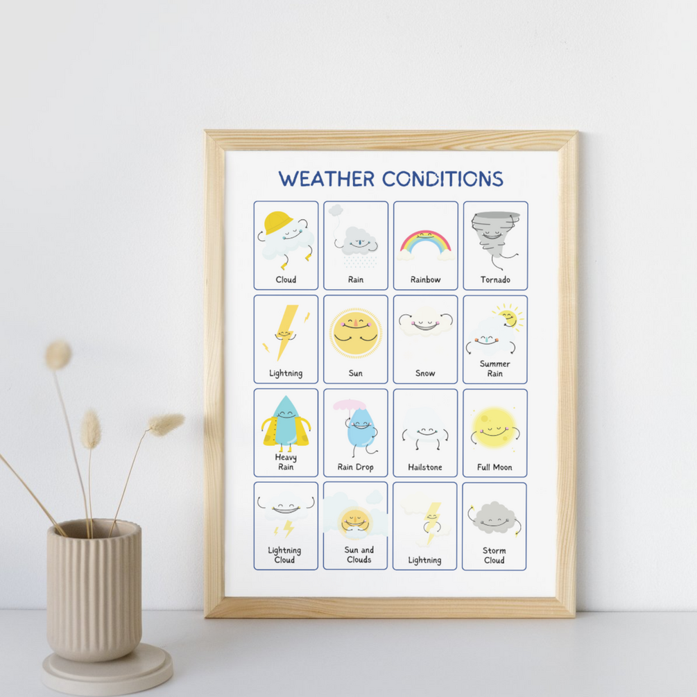 Montessori Weather Learning Poster: Educational Playroom Wall Art, Kids ...