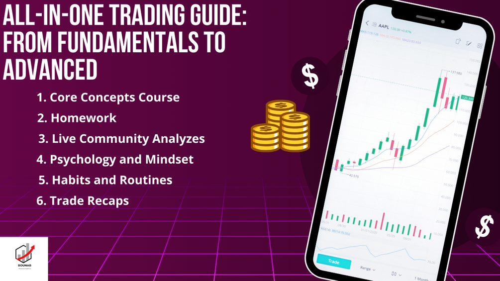 All-In-One Trading Guide: From Fundamentals to Advanced