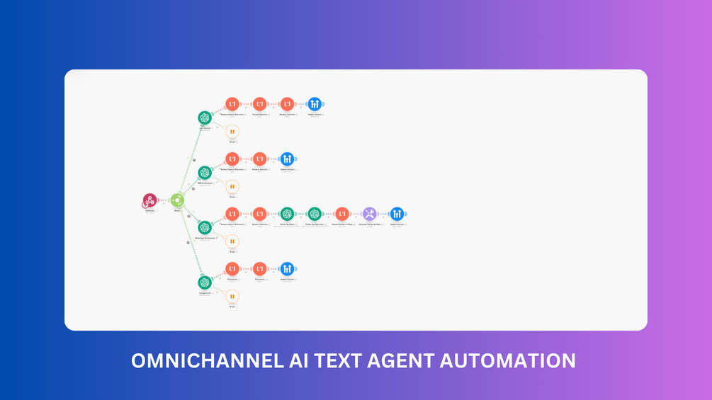 Omnichannel AI Text Agent Automation with Make.com