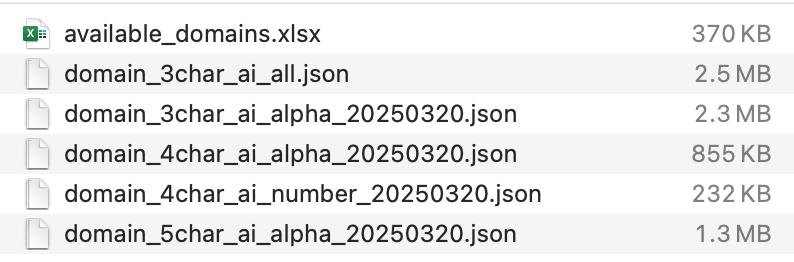 AI Domain Names Collection - Unregistered Premium Domains (3.20 2025)