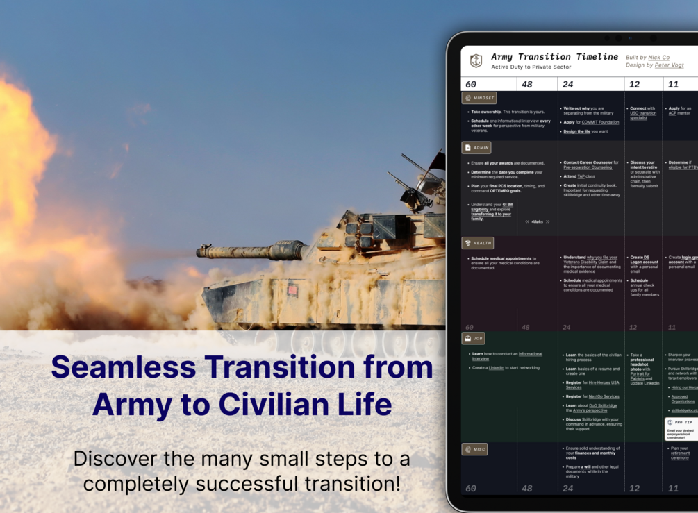 Army Veteran Timeline: Active Duty to Private Sector