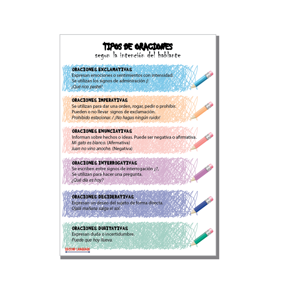 Diferentes Tipos De Variedad De Oraciones
