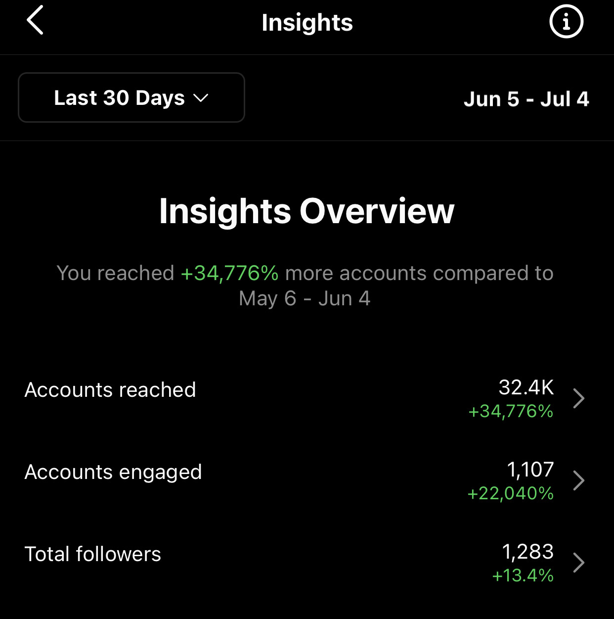 Earning.Hustles IG Guide: Learn How To Grow & Monetize A Theme Page Empire