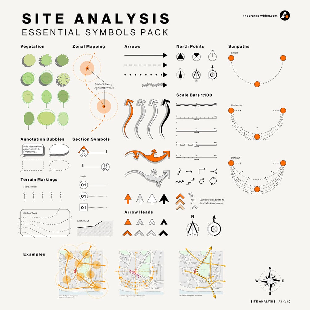 Architecture Site Analysis Essential Symbols Pack