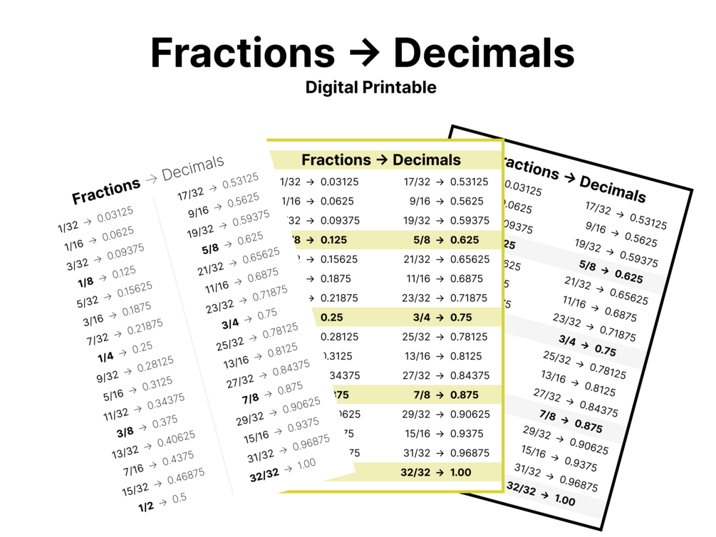 Fraction To Decimal Conversion Cheat Sheet