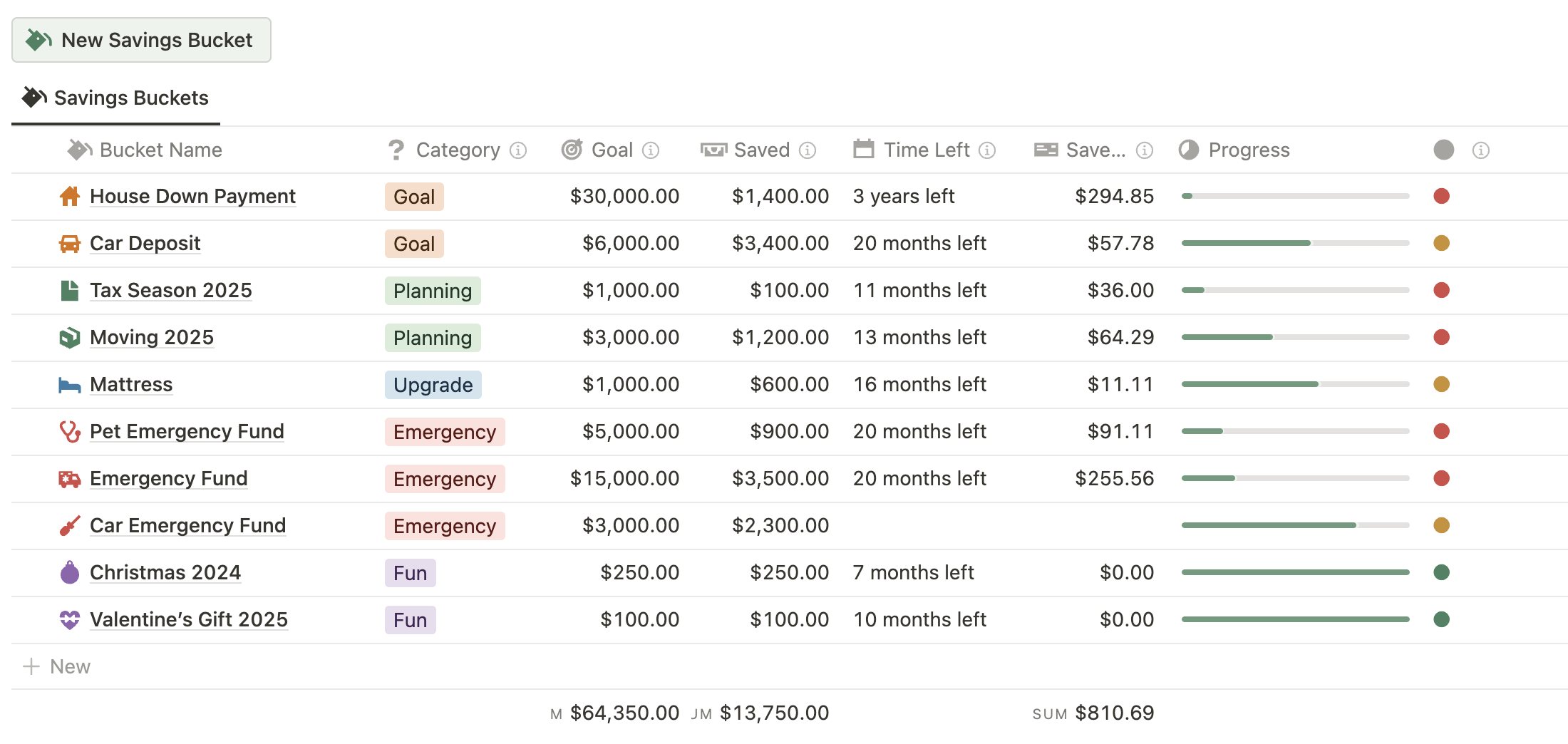 Personal Finances Notion Template