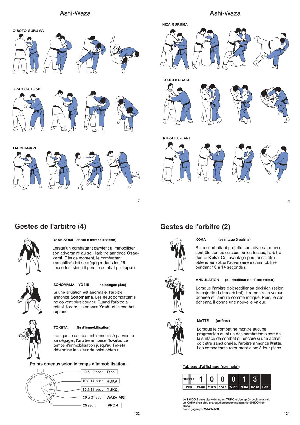 Le guide PDF ultime pour maîtriser le Judo – Téléchargement immédiat