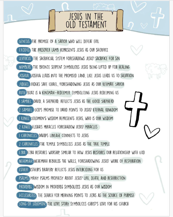 Illustrated Bible Guide - Scribble - Old Testament Edition