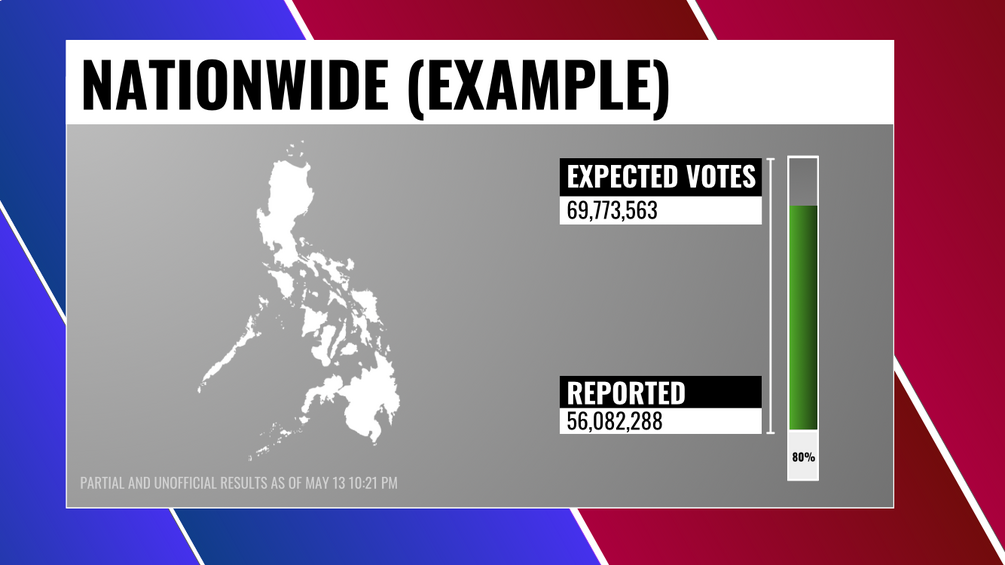 CNN-Inspired Election Results Graphics for Educational and Journalistic ...