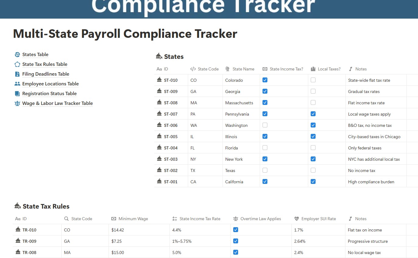 Notion Template - Multi-State Payroll Compliance Tracker