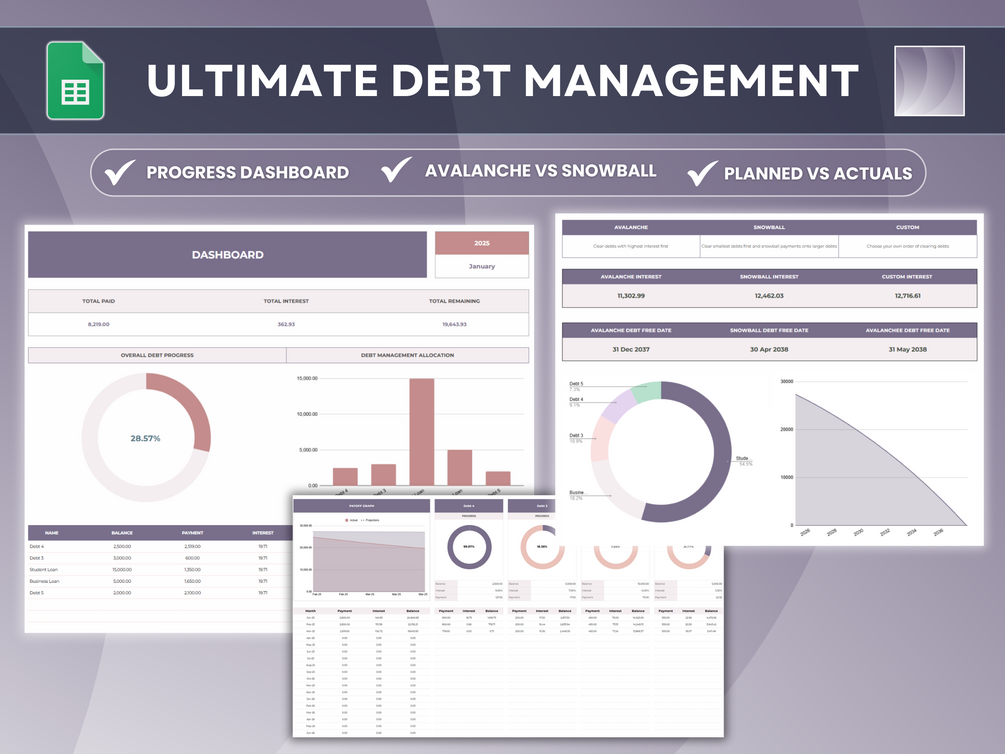 Ultimate Debt Management Template