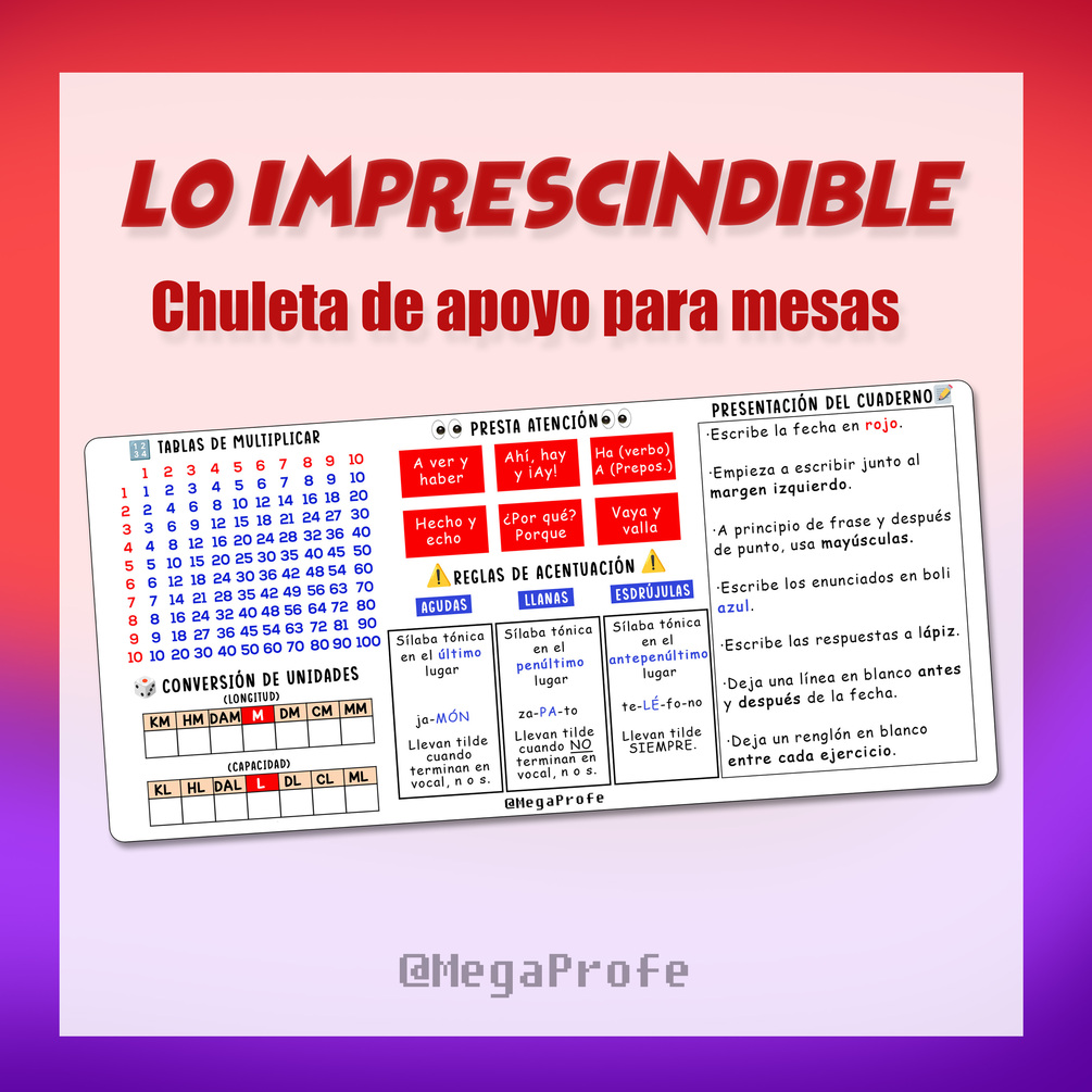 LO IMPRESCINDIBLE: Chuleta de apoyo para mesa