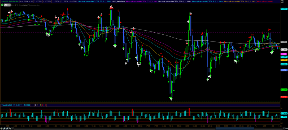 Advanced Trading System