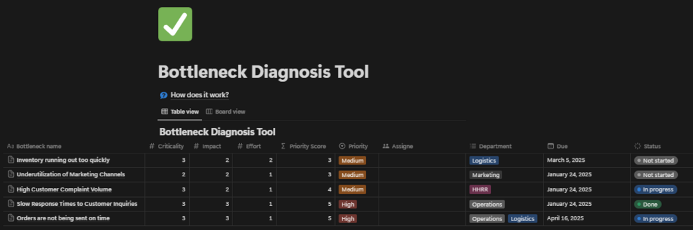 Bottleneck Diagnosis Tool