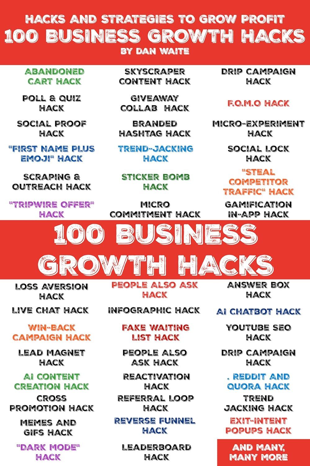 100 BUSINESS GROWTH HACKS AND STRATEGIES TO GROW PROFIT AND INCREASE ...