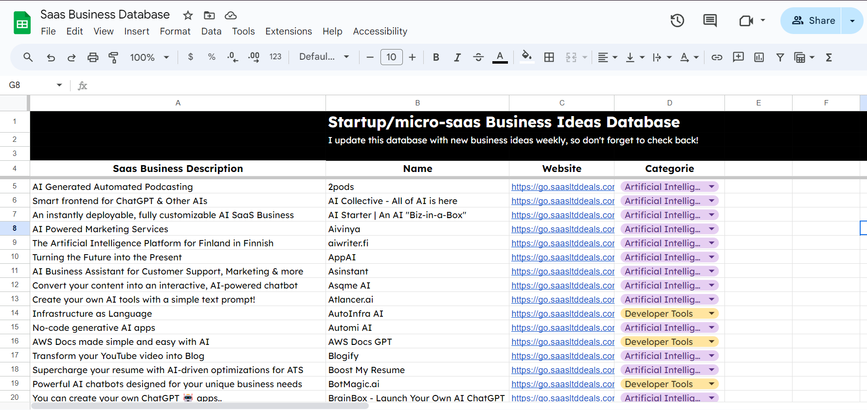 Startup/micro-saas Business Ideas Database , Saas ideas🛢️🔒