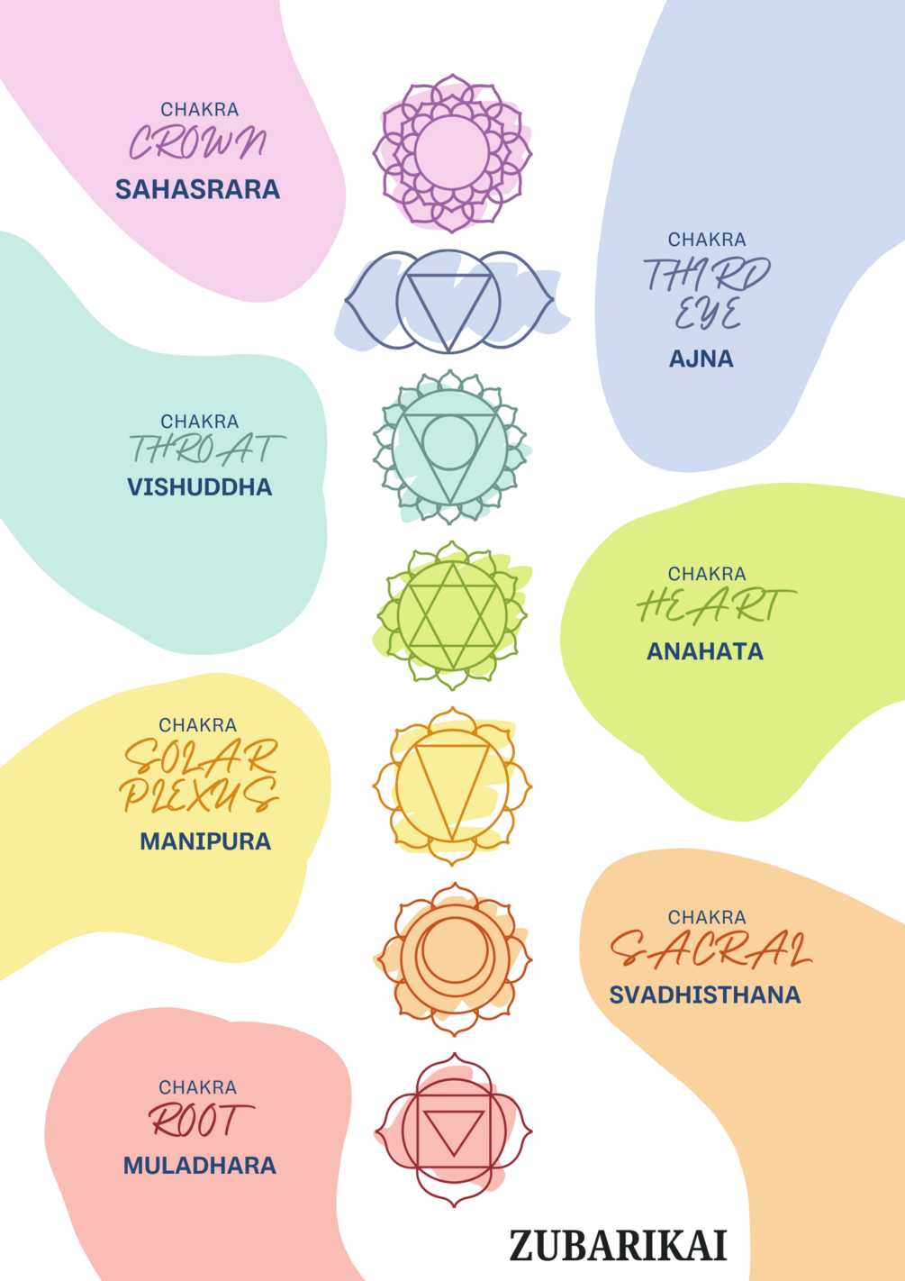 Chakra Mastery & Energy Work: Unlocking Your Spiritual Power