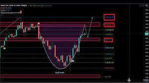 Trading signals Group