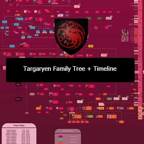 Targaryen Family Tree Poster