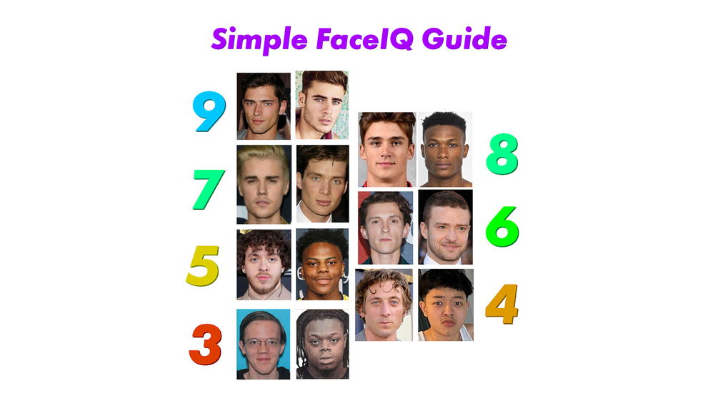FaceIQ Rating
