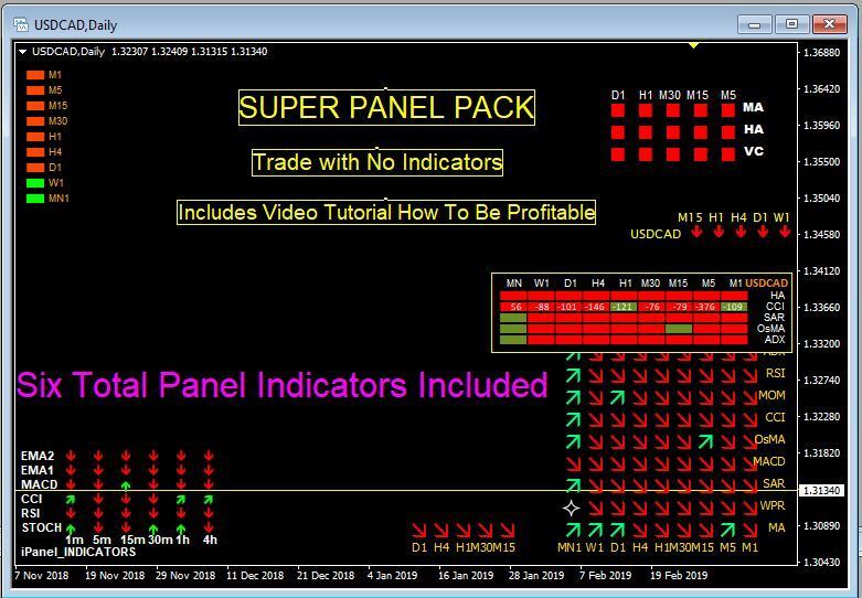 MT4 Panel Indicators ( 6 Different Panel Indicators) MTF