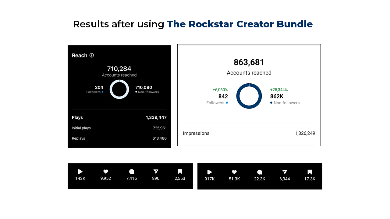 Rockstar Creator Bundle